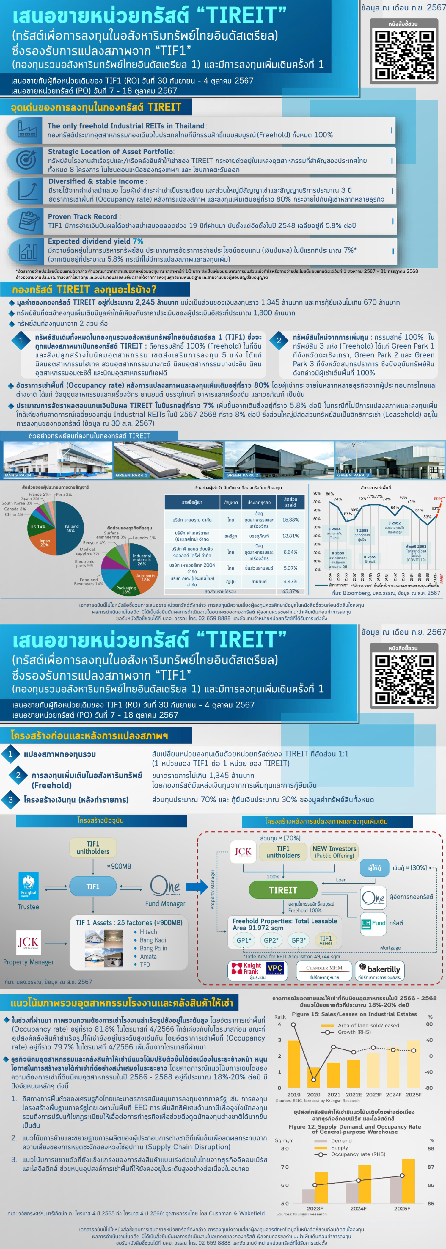 One Asset Management